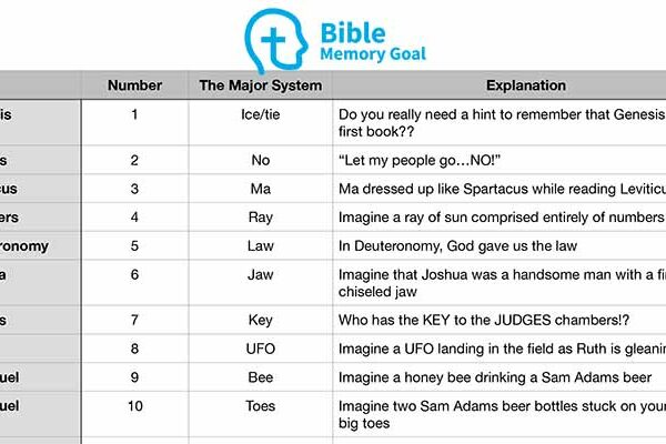 Bible Memory Goal - Start Making Scripture Memory a Priority Again