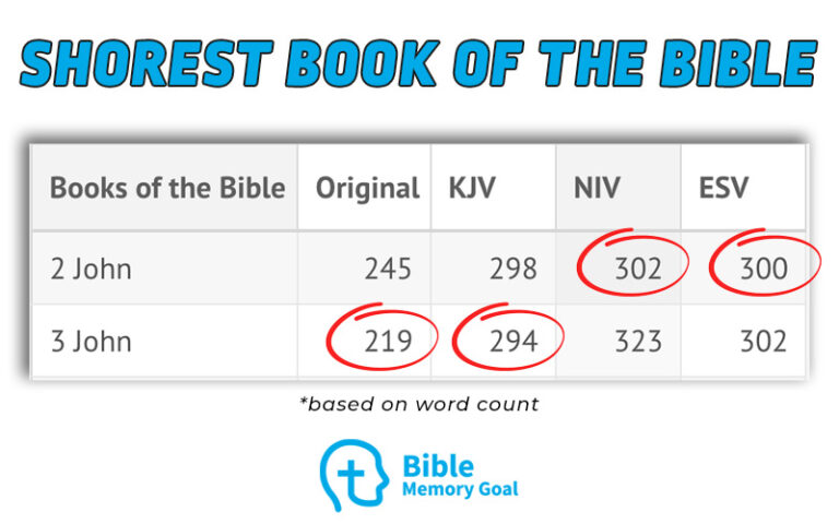 How Many Words are in the Bible? Full Comparison