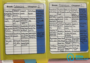 The Most Powerful Bible Memory Method (+ 5 Ways to Use It) - Bible ...